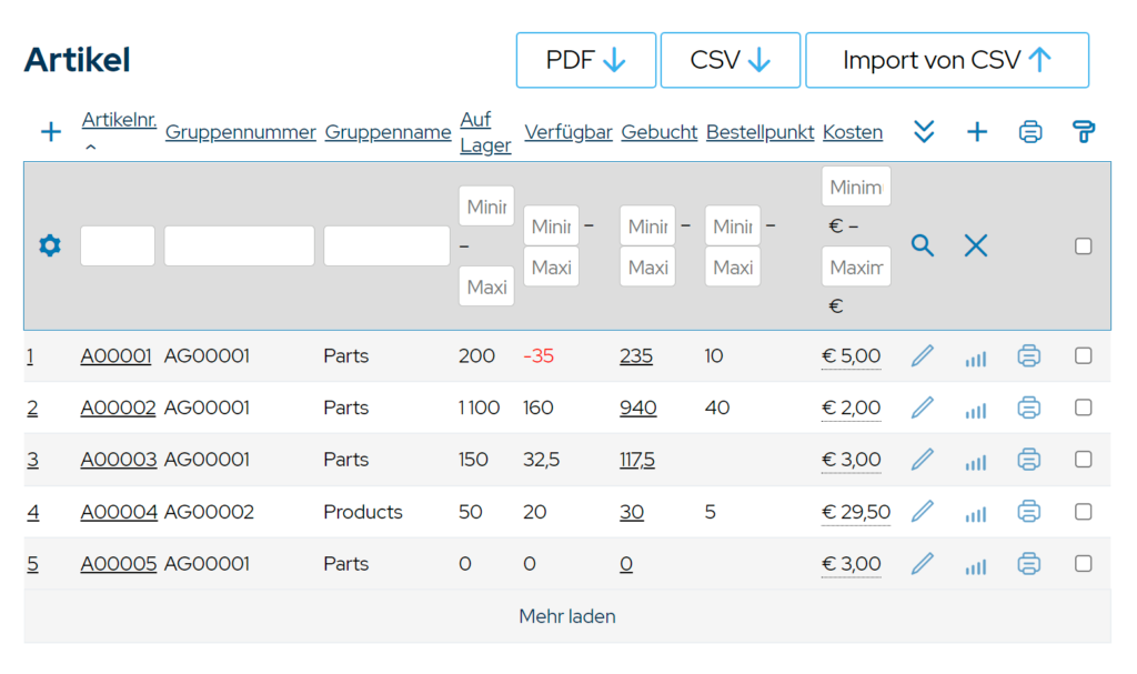 Warenwirtschaftssystem für Fertigungs- und Vertriebsunternehmen